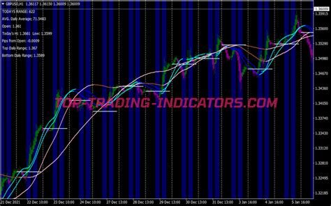 Extreme Slope Scalping System Top MT4 Indicators Mq4 Or Ex4 Top
