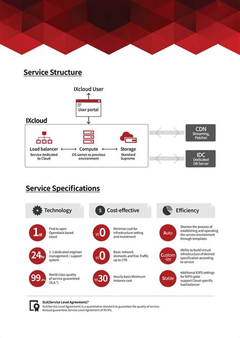 Ixcloud Global 1st Cloud Os Openstack Cloud Pdf