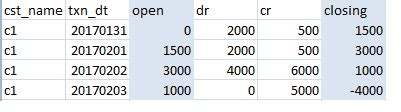 Sql Opening And Closing Balance Query Stack Overflow