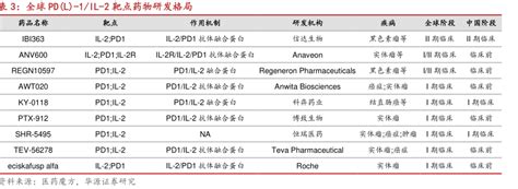 我国8次全国性糖尿病流行病学调查结果 2024年10月 行业研究数据 小牛行研