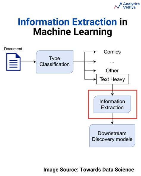 🌐 Transforming Data Into Insights The Analytics Vidhya