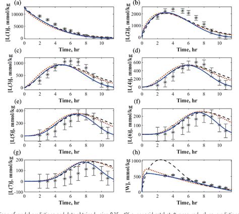 Figure 1 From An Improved Model For Polyether Production From 1 3