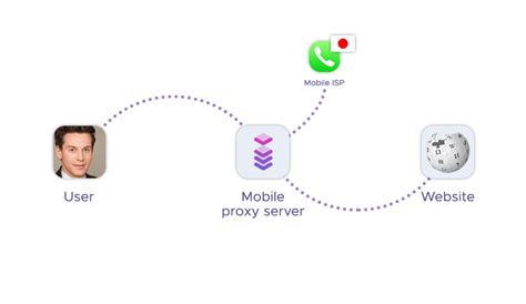 The Pros And Cons Of Using Proxy Servers For Internet Access Infatica