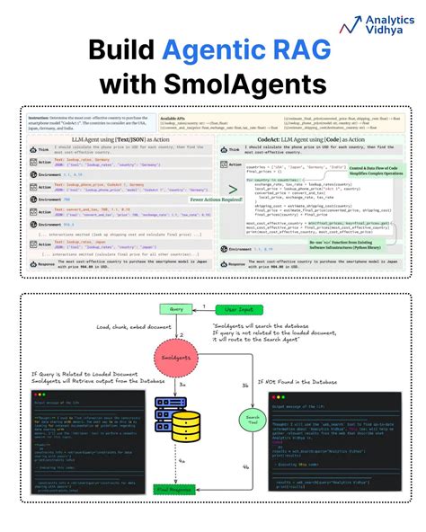 Building An Agentic Retrieval Augmented Analytics Vidhya Facebook