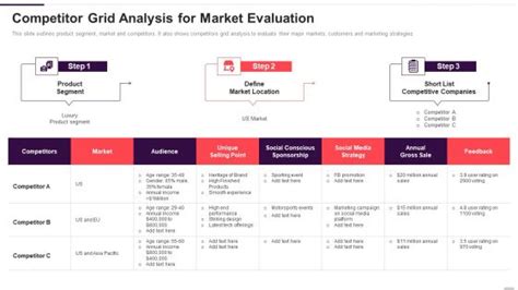 Competitor Grid Analysis For Market Evaluation Powerpoint Templates