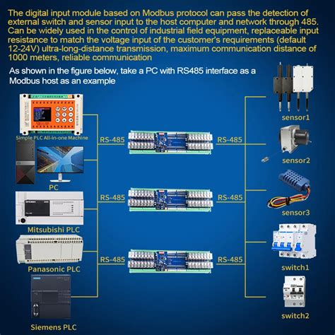 컨택터용 화칭쥔 32 채널 Rs485 통신 입력 출력 릴레이 모듈 Modbus Rtu 프로토콜 중국 화칭군 32 채널 Rs485 통신 입력 출력 릴레이 모듈 Modbus