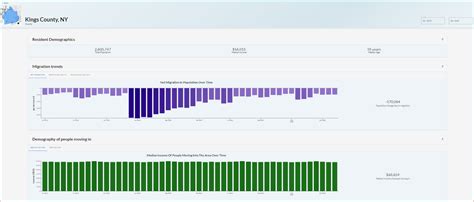 Quarterly U S Migration Patterns Index Q2 2023
