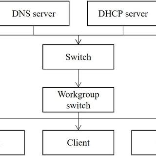 Network Infrastructure Download Scientific Diagram