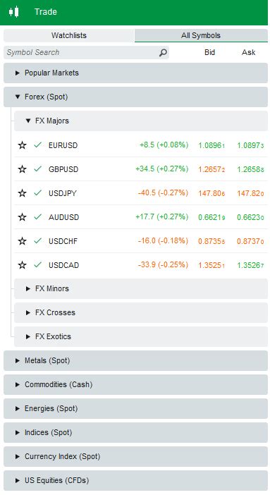 The Best Ctrader Brokers 2024 List
