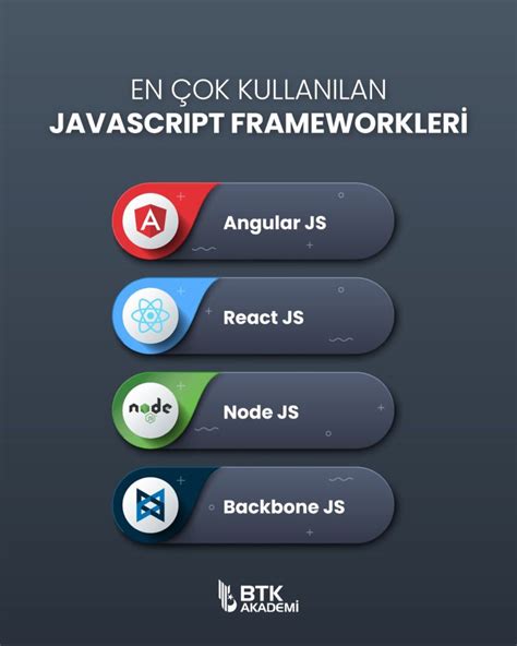 Btk Akademi Linkedin‘de Javascript Framework Frameworks