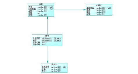 Powerdesigner Er图转数据库关系表odbcword文档免费下载亿佰文档网