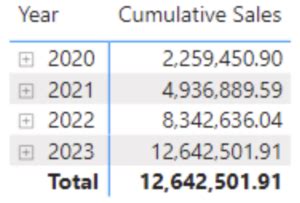 Power BI DAX Iterator Functions Guide InterWorks