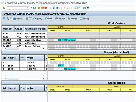 Capacity Leveling Overall Profiles Configuration Sap Community