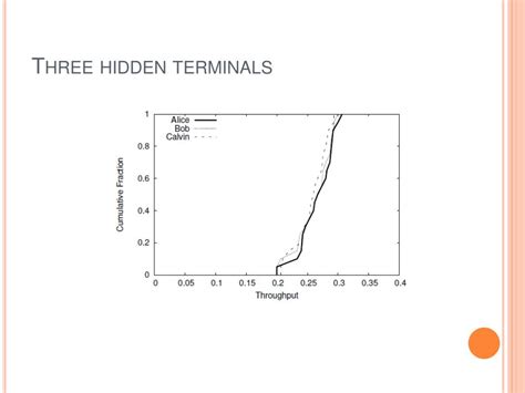 Ppt Zigzag Decoding Combating Hidden Terminals In Wireless Networks