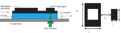 Geometry Of Rectangular Ring Microstrip Antenna With Small Capacitive