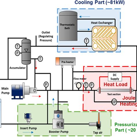 Schematic Of Experimental Loop Download Scientific Diagram