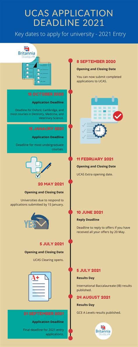 Ucas Application Deadline 2025 Entry Summer B Vlamingh