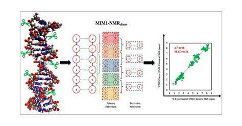 Sruthy K On Linkedin Accurate And Cost Effective Nmr Chemical Shift Predictions For Nucleic…