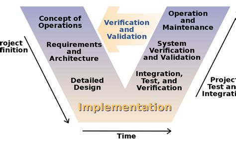 value stream management archives buildingbettersoftware