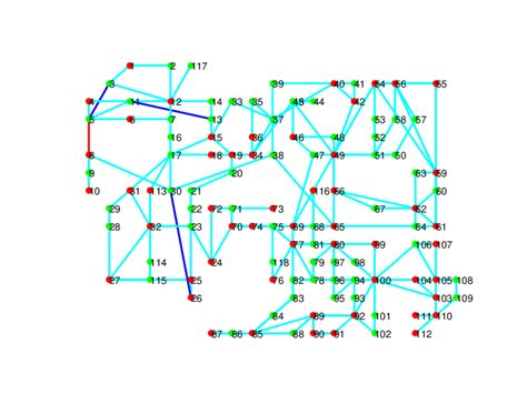 Initial State Of IEEE Bus System Red Balls Denote The Generator Download Scientific