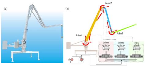 high precision and modular decomposition control for large hydraulic
