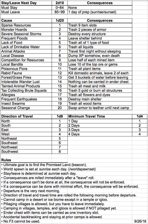 Adults Only Minecraft — Rules 6xorf7w Png1 Marcs
