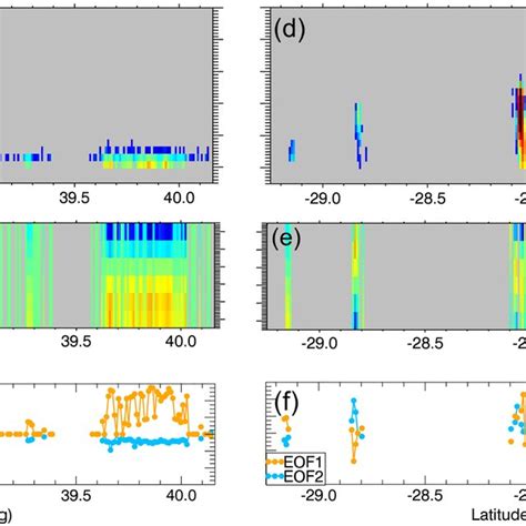 A Sketch Of Cloud Microphysical Processes And Typical Droplet Size