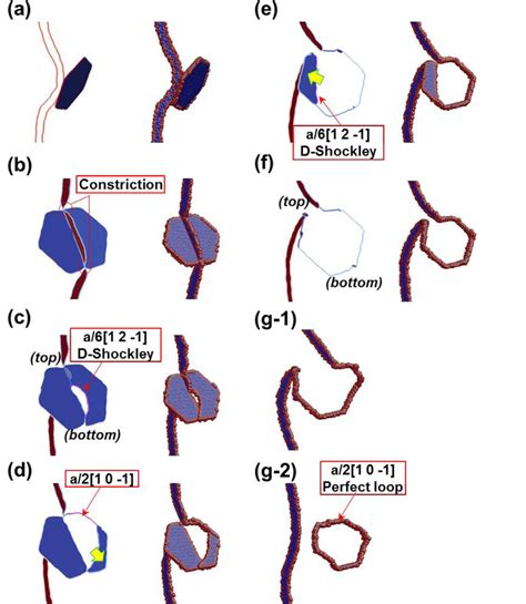 Sequential Snapshots Of The Interaction On The Plane At An Sfe Of