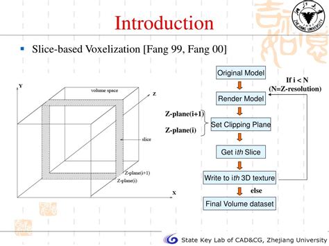 Ppt Real Time Voxelization For Complex Models Powerpoint Presentation