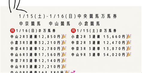 123日中山競馬4r穴馬度🔥想定オッズ27倍～1680倍｜rabits｜note