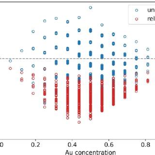 The Formation Energy Per Atom Eq 1 For The Cu Au System The