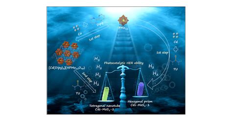 Highly Efficient Photocatalysts Polyoxometalate Synthons Enable
