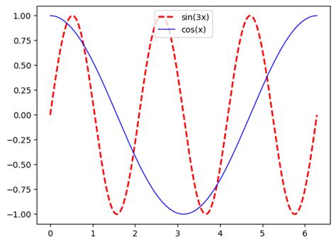 1 2 Python Basics First Semester In Numerical Analysis With Python