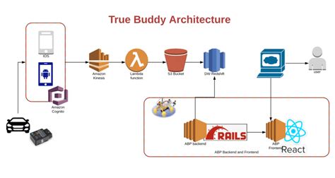 Codeorg Hackathon Project Examples Sportcarima