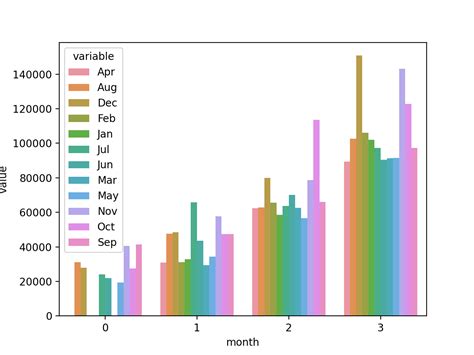 Python Plotting Grouped Barplot Using Seaborn Stack Overflow Bilarasa
