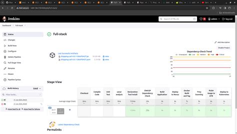 Deploy Full Stack Application Using Cicd Pipeline