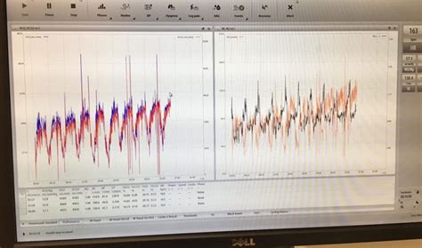 Physiological Testing Athletics Weekly