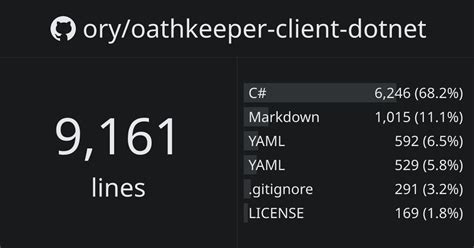 Oryoathkeeper Client Dotnet Ghloc