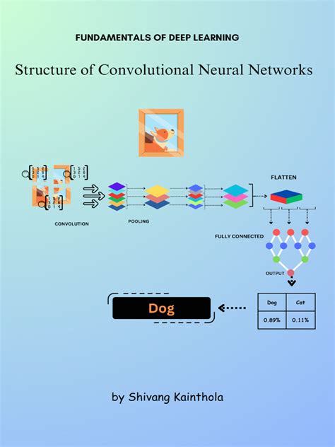 structure of convolutional neural networks deep learning pdf