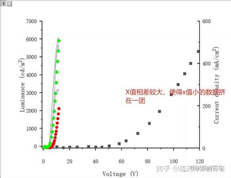 跟science文章学绘图：轻松搞定多xy轴绘图。 知乎