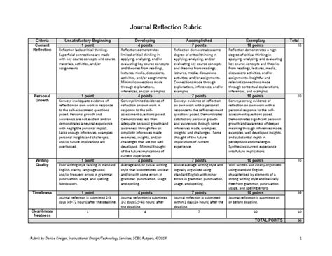 Journal Reflection Rubric Pdf Critical Thinking Thought