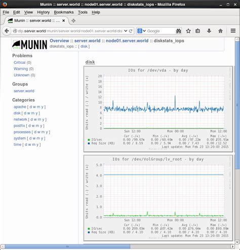 Centos Munin Add Monitoring Target Host Server World
