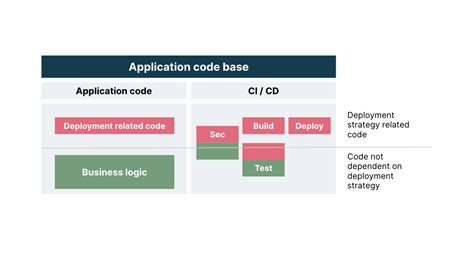 Use Serverless Functions For Microservices Yes But Cautiously Part