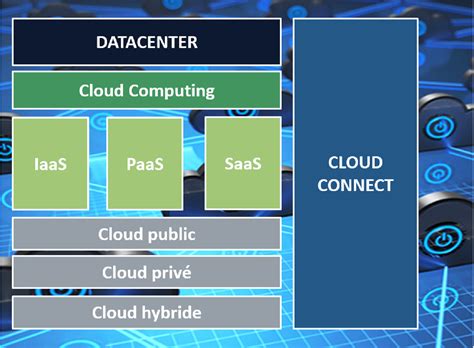 Cloud Datacenter Virtualisation Mns Consulting