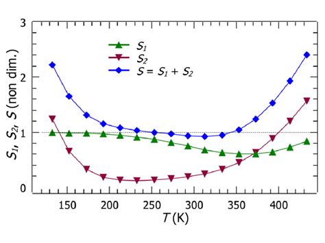 í µí± 1 í µí± 2 Defined By Eqs 10 And Its Sum S Obtained From