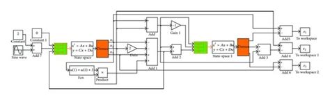 state observer synchronization simulation system used in download