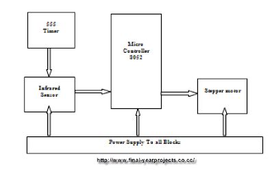 Automatic Gate Opening System Circuit Diagram
