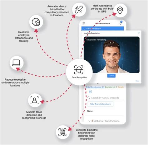 Cloud Based Attendance Software At Best Price In Noida By Cube Creations ID