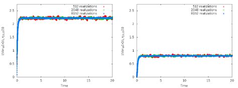 time evolution of the l 1 norm of the variance download scientific