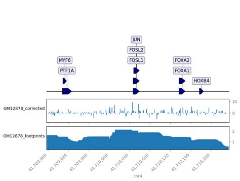 Plot TFBS In Genome View TF COMB 0 1 0 Documentation